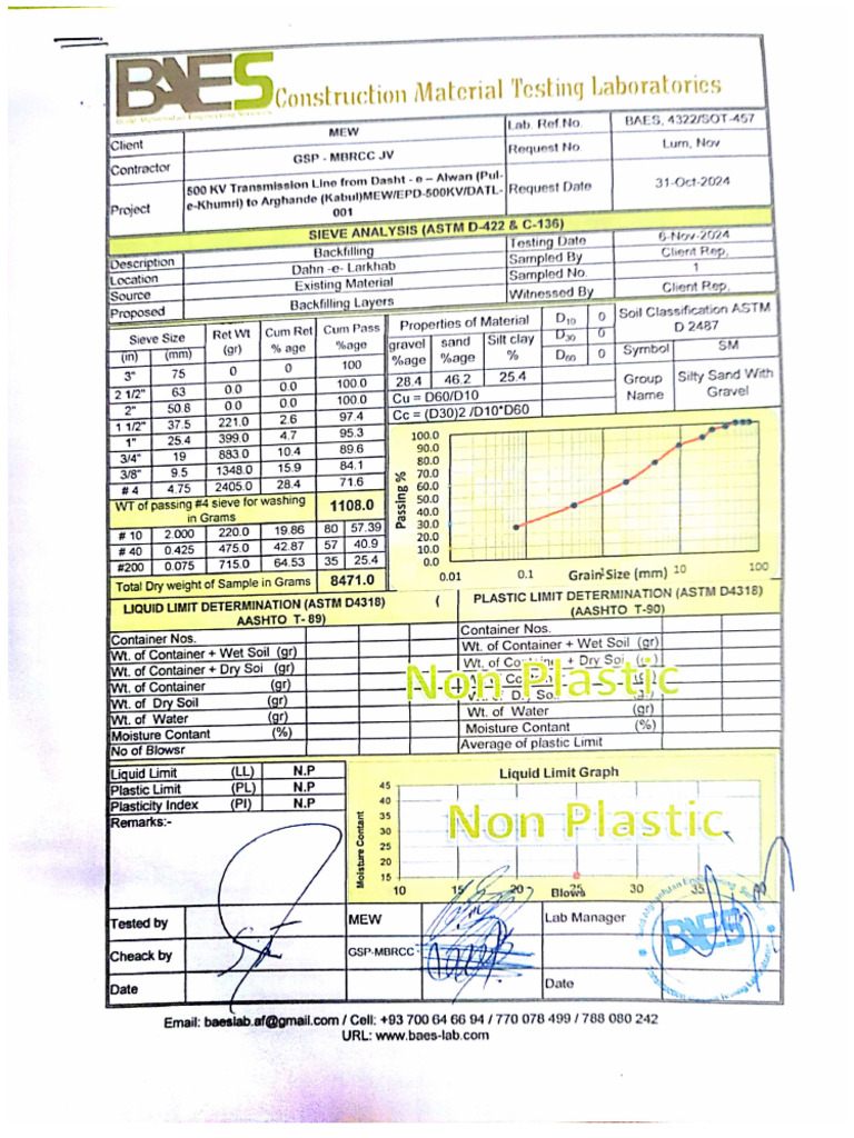 500 KV MDD TEST Location Dahan Larkhab | PDF