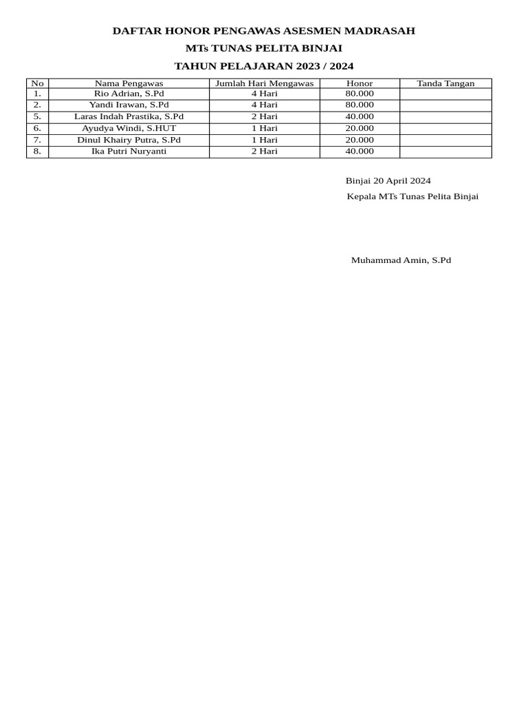 Daftar Honor Pengawas Asesmen Madrasah 2024 | PDF