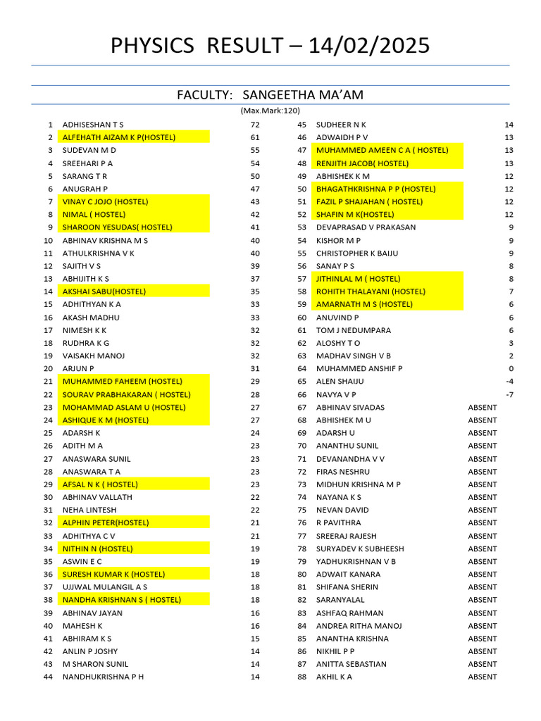 PHYSICS RESULT – 14.02.25 | PDF