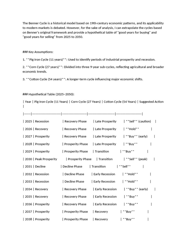 benner cycle explained | PDF | Economies | Economics