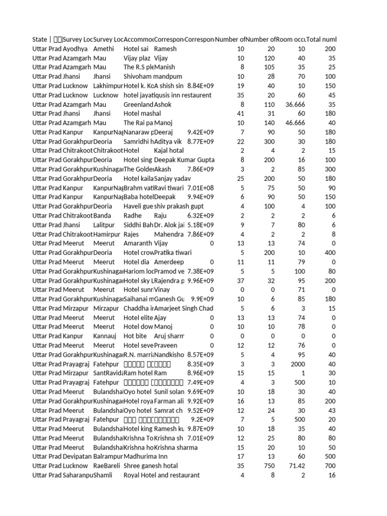 Accomodation Census List | PDF | Hospitality Industry