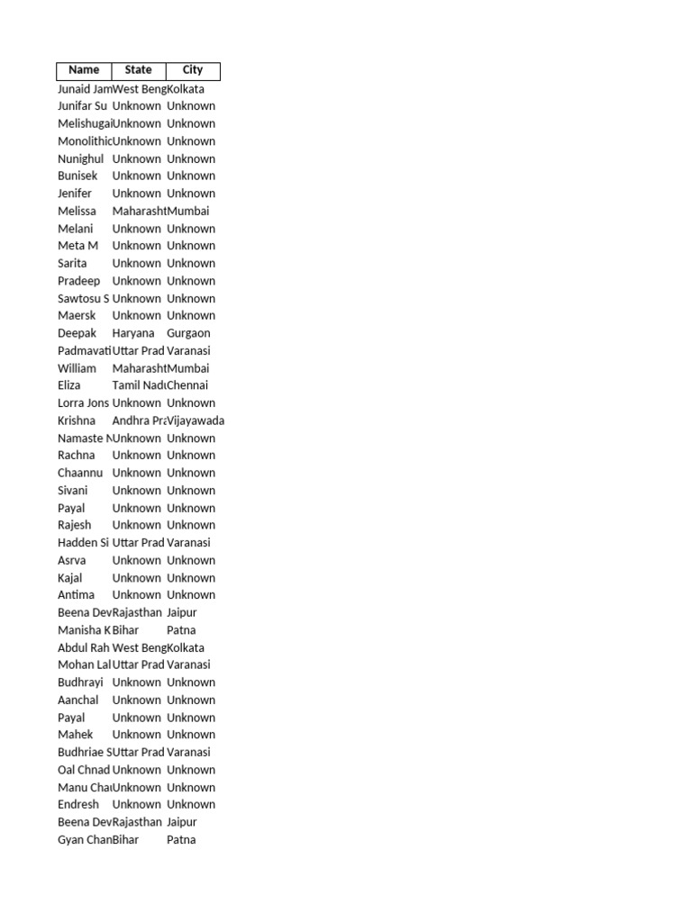 Name State City | PDF