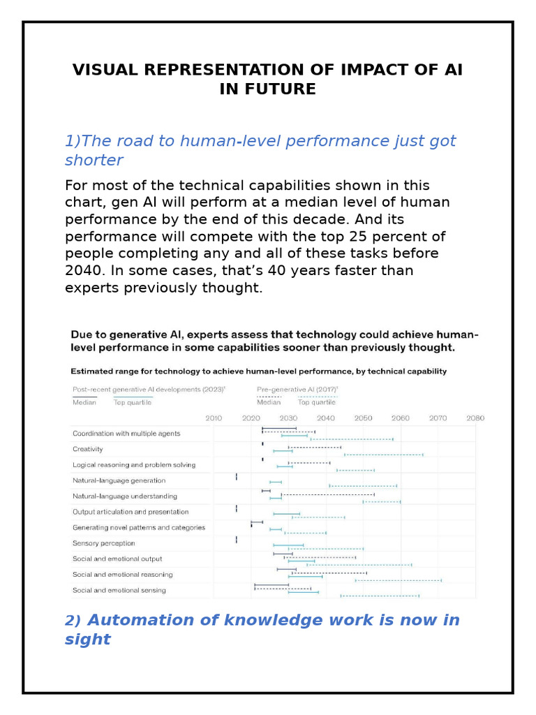Visual Representation of Impact of Ai in Future | PDF