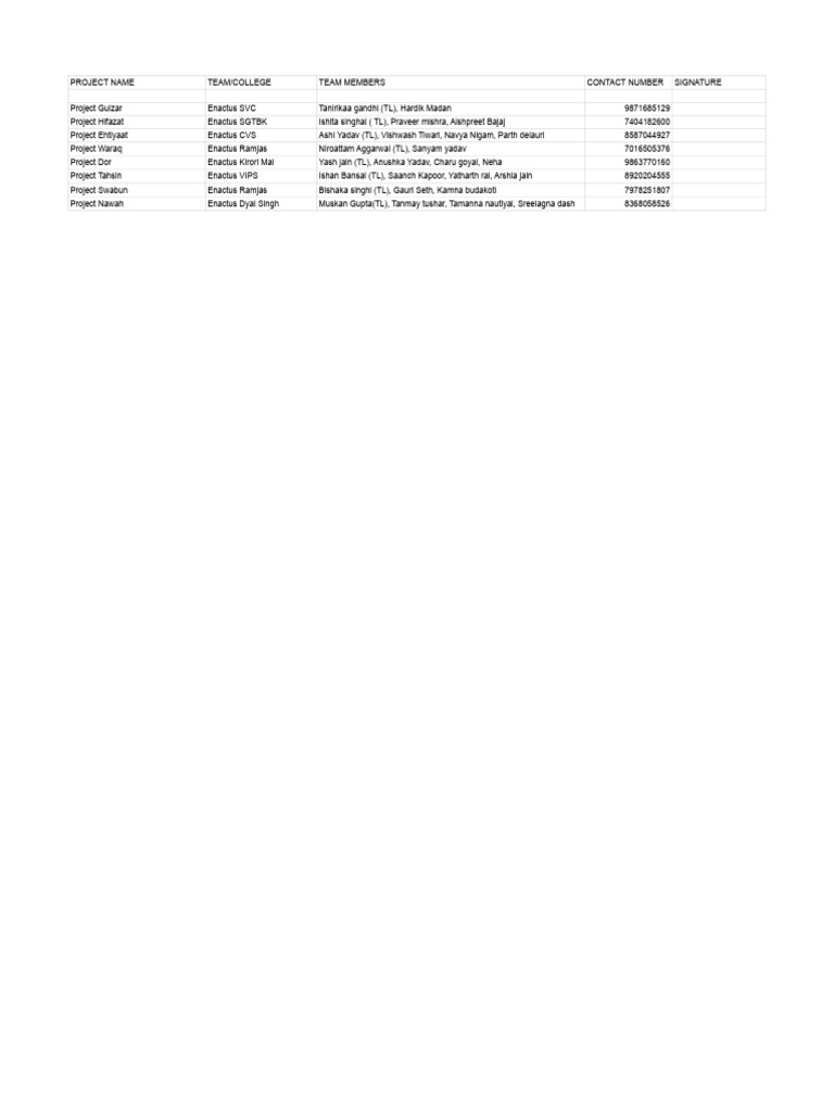 Enactus College Projects Directory | PDF