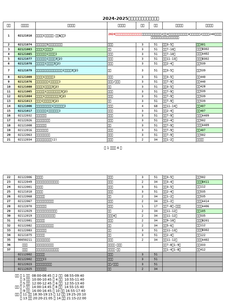 2024 2025学年第二学期研究生课程表 20241224 | PDF