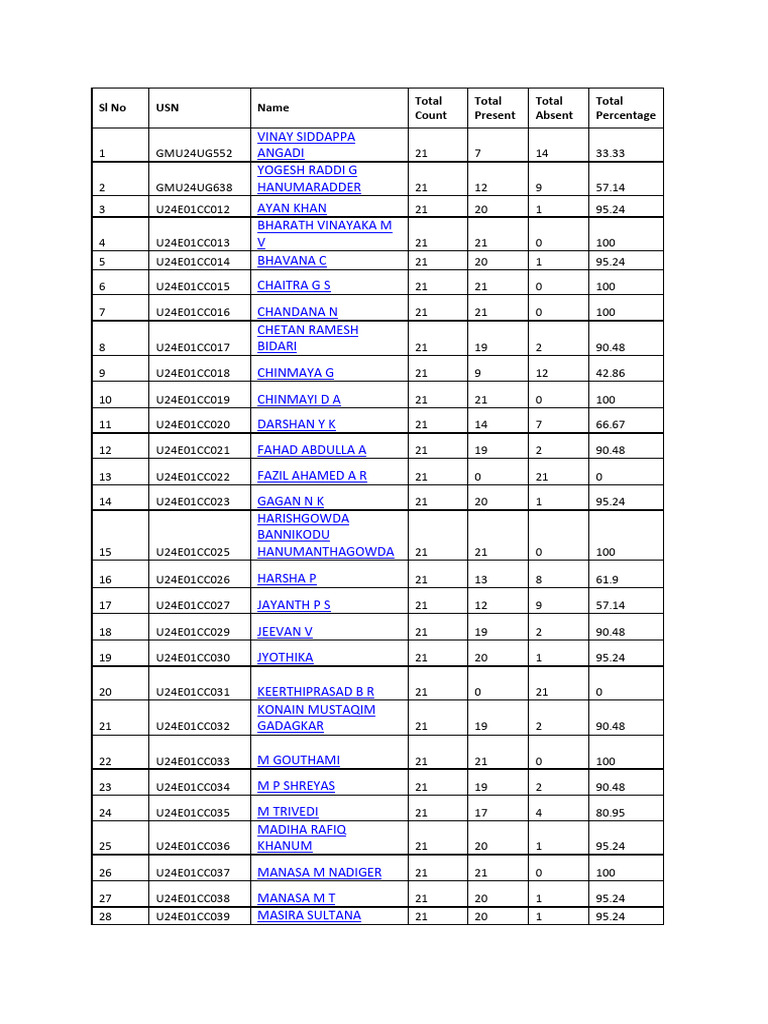 Attendence report- WDP N Section | PDF