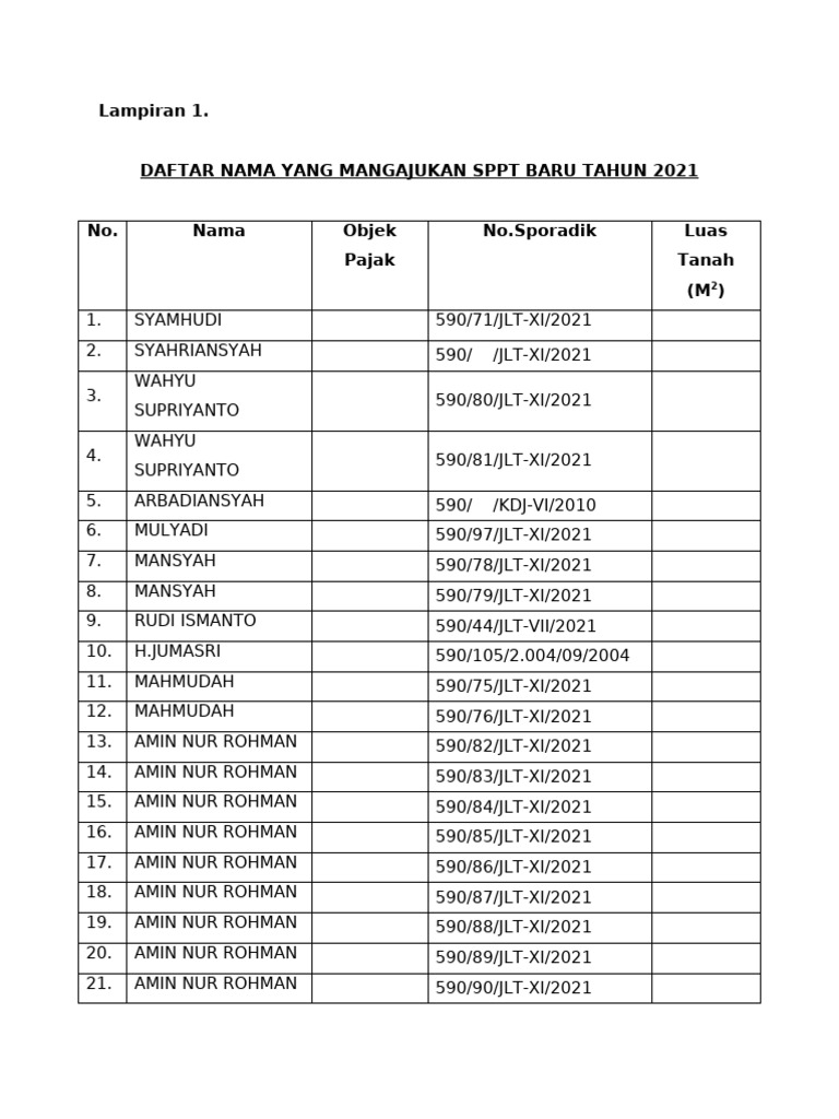 Lampiran 1 SPPT | PDF