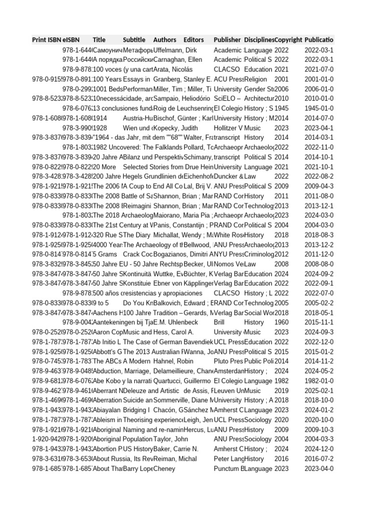 Books at JSTOR Open Access Collection 2025-02-20 | PDF | Liberal Arts ...