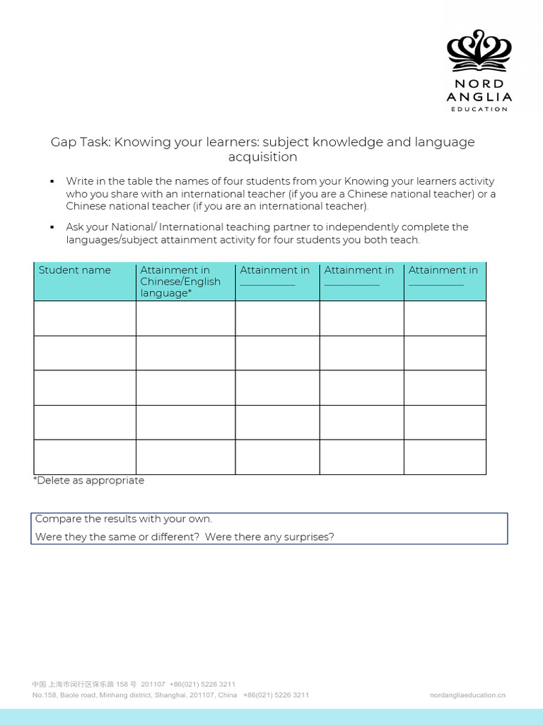 Gap Task Knowing Your Learners Activity | PDF