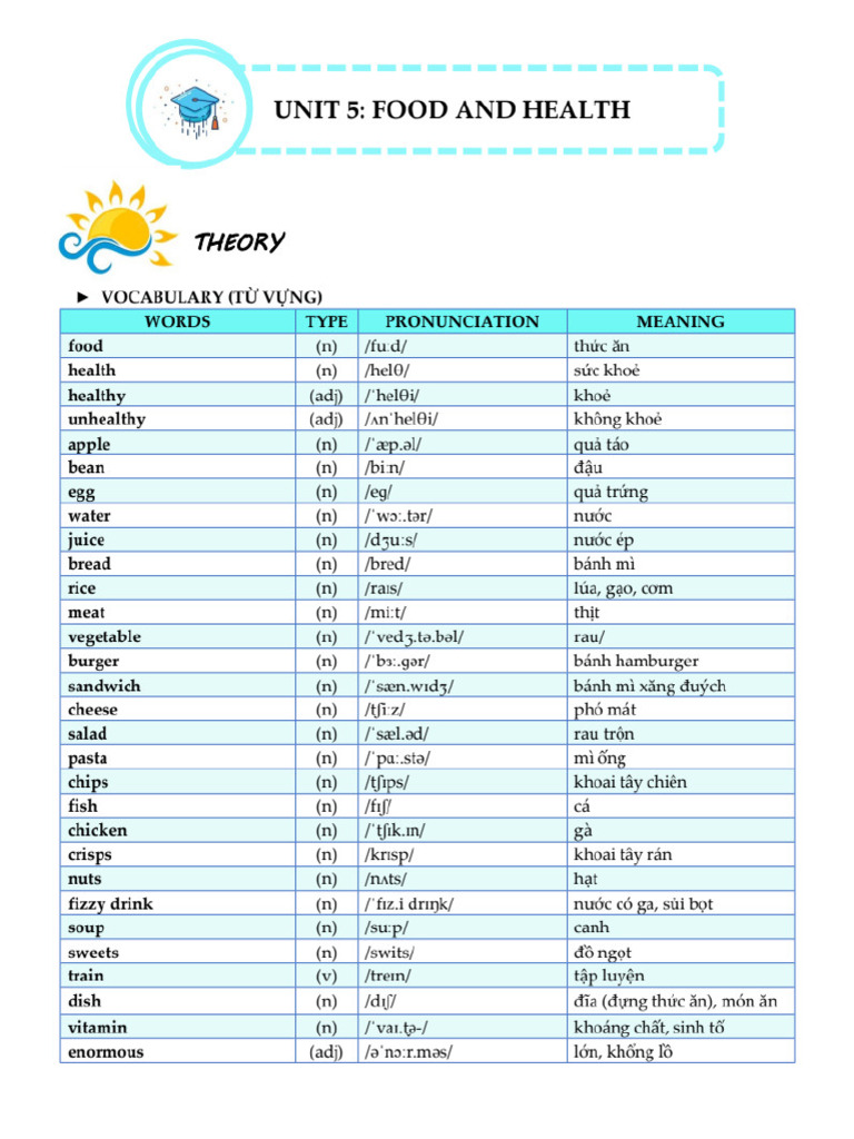 Unit-5-Hs 1600 PDF.gdrive.vip (1) | PDF