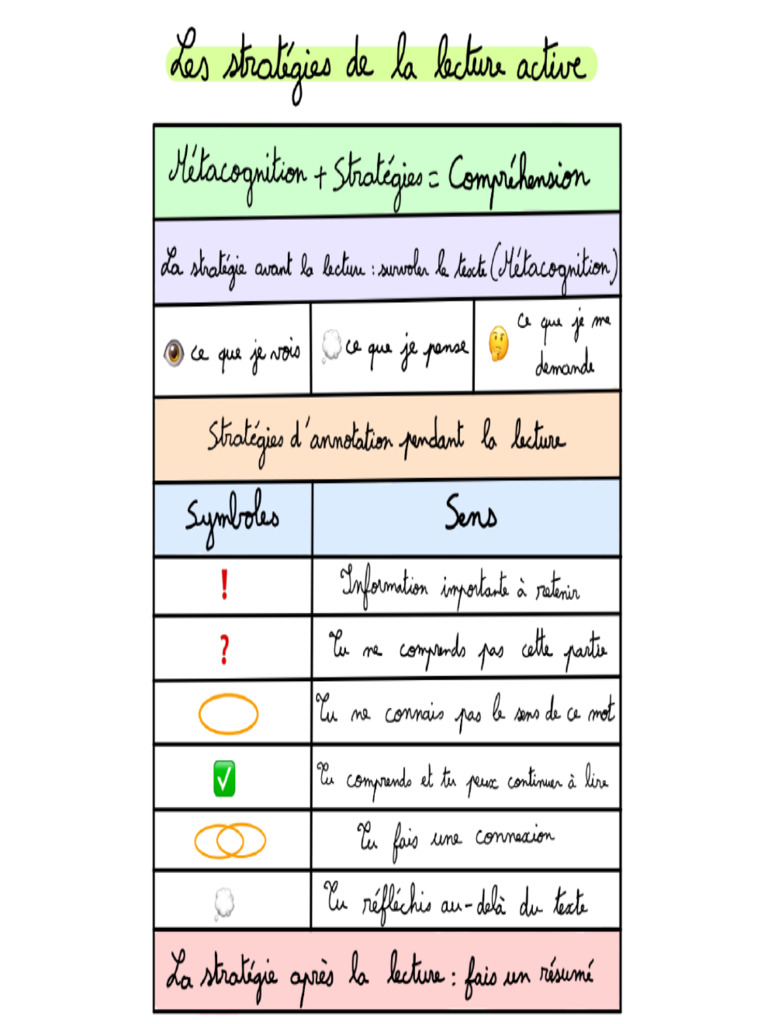 strategies-lecture-active | PDF