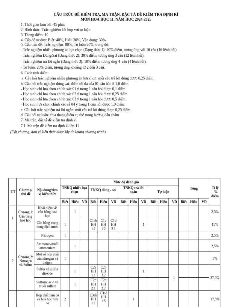 Ma Trận Đề Cki - Hoá 11 | PDF