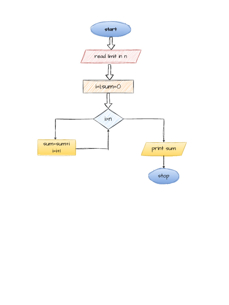 Flowchart.drawio | PDF