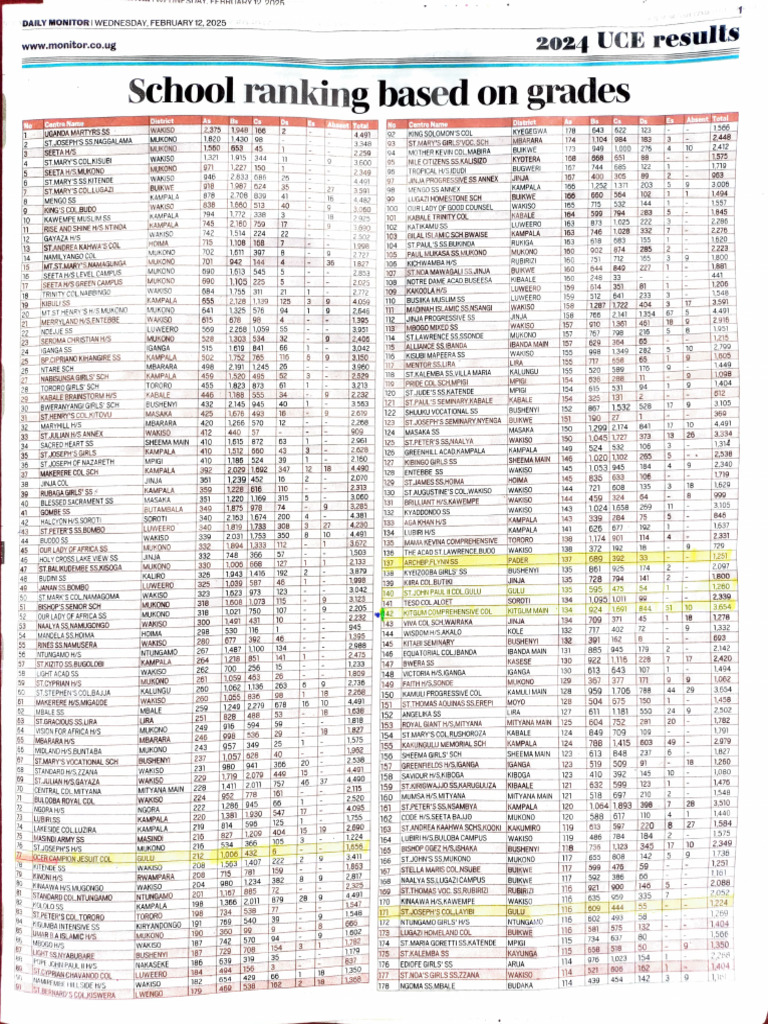 National Uce School Ranking Based On Grades | PDF