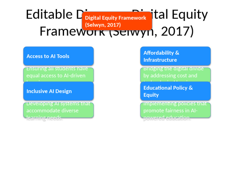 Digital Equity Framework Overview | PDF
