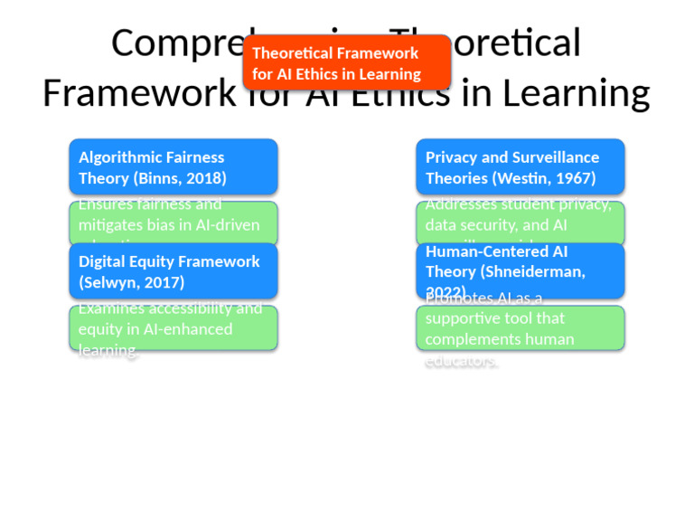 Editable Comprehensive Theoretical Framework | PDF