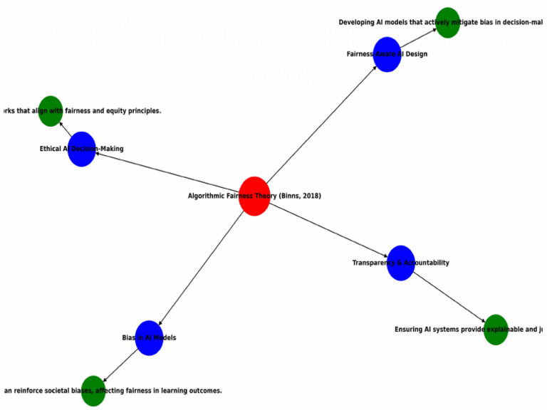 Algorithmic Fairness Theory | PDF