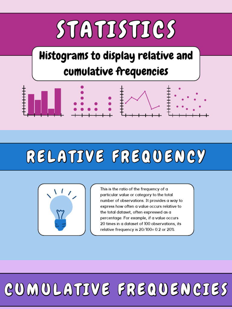Histograms to Display Relative and Cumulative Frequencies | PDF ...