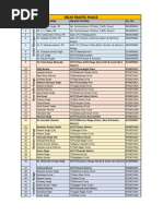 District Wise Jurisdiction of Police Station | PDF | Delhi