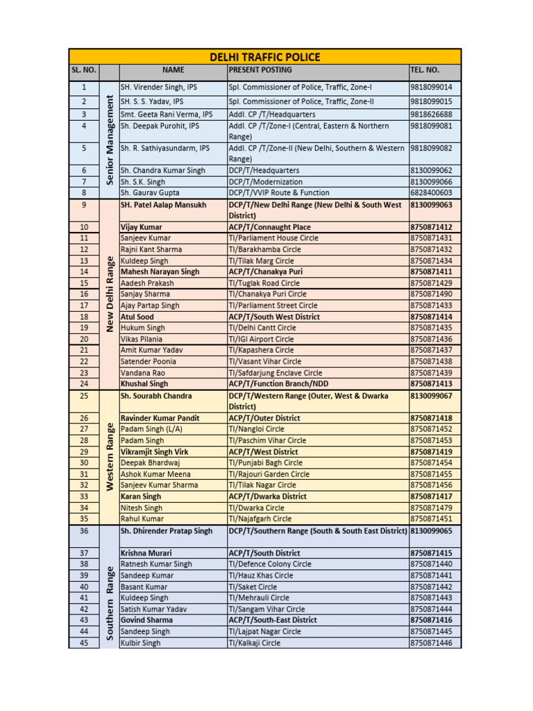 Delhi Traffic Police Officers List | PDF | Ranks | Government Of India