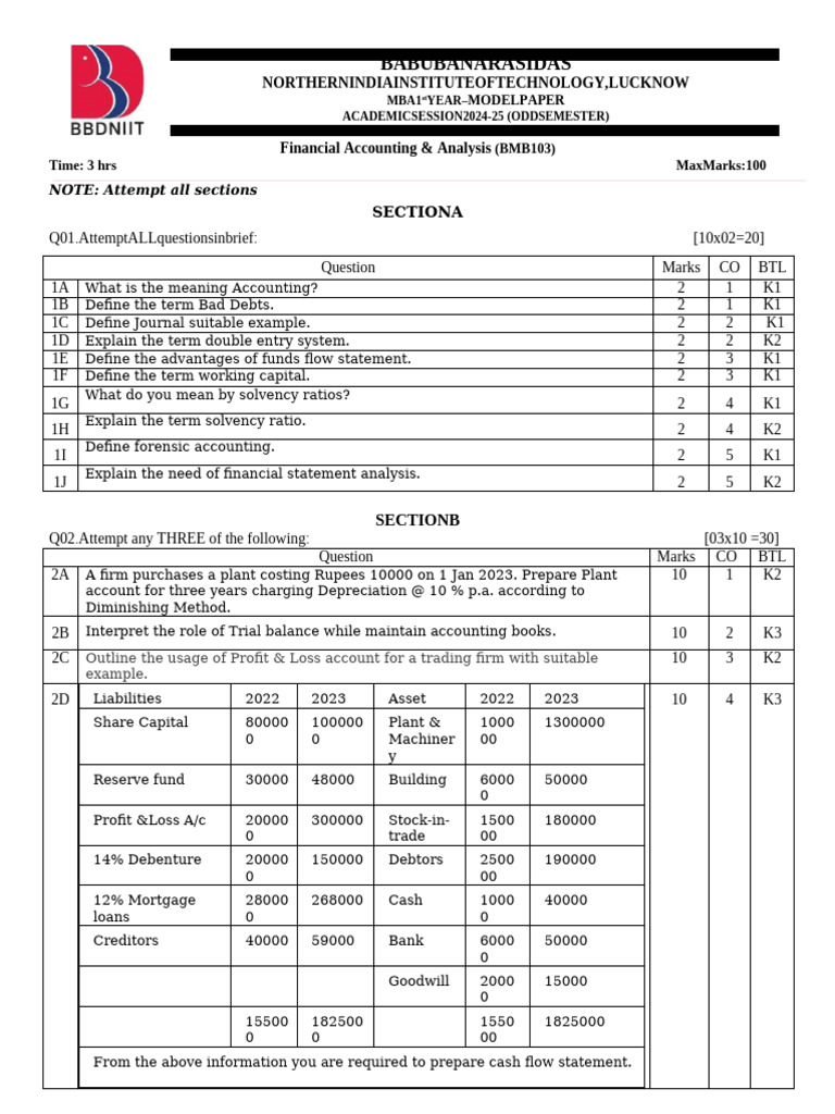 MBA Model Paper: Financial Accounting BMB103 | PDF | Debits And Credits ...
