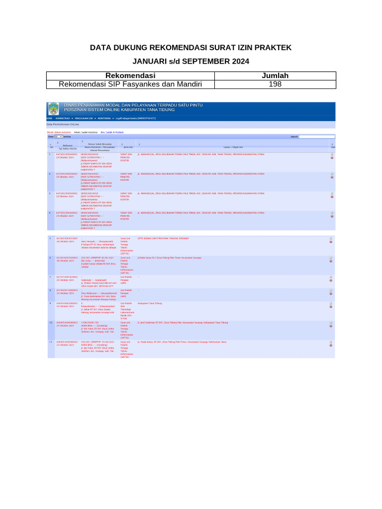 Data Dukung Rekomendasi Surat Izin Praktek | PDF