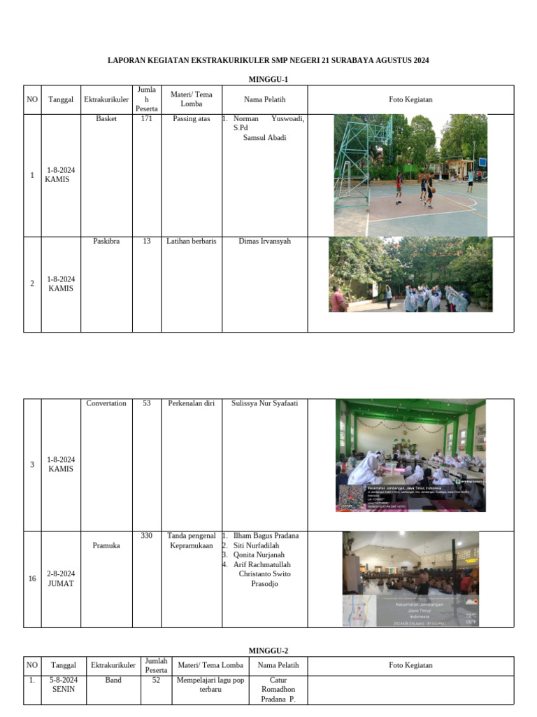 Laporan Ekskul Agustus | PDF