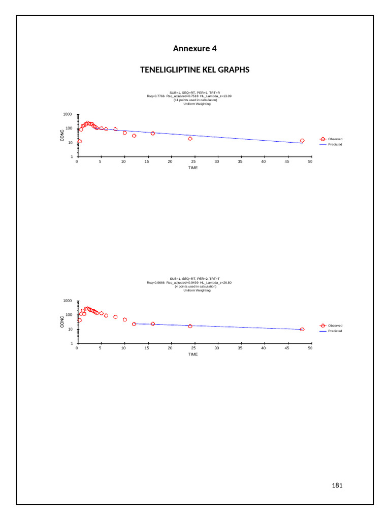 Annexure 4 Teneligliptin Kel Graphs | PDF | Mathematical Relations ...