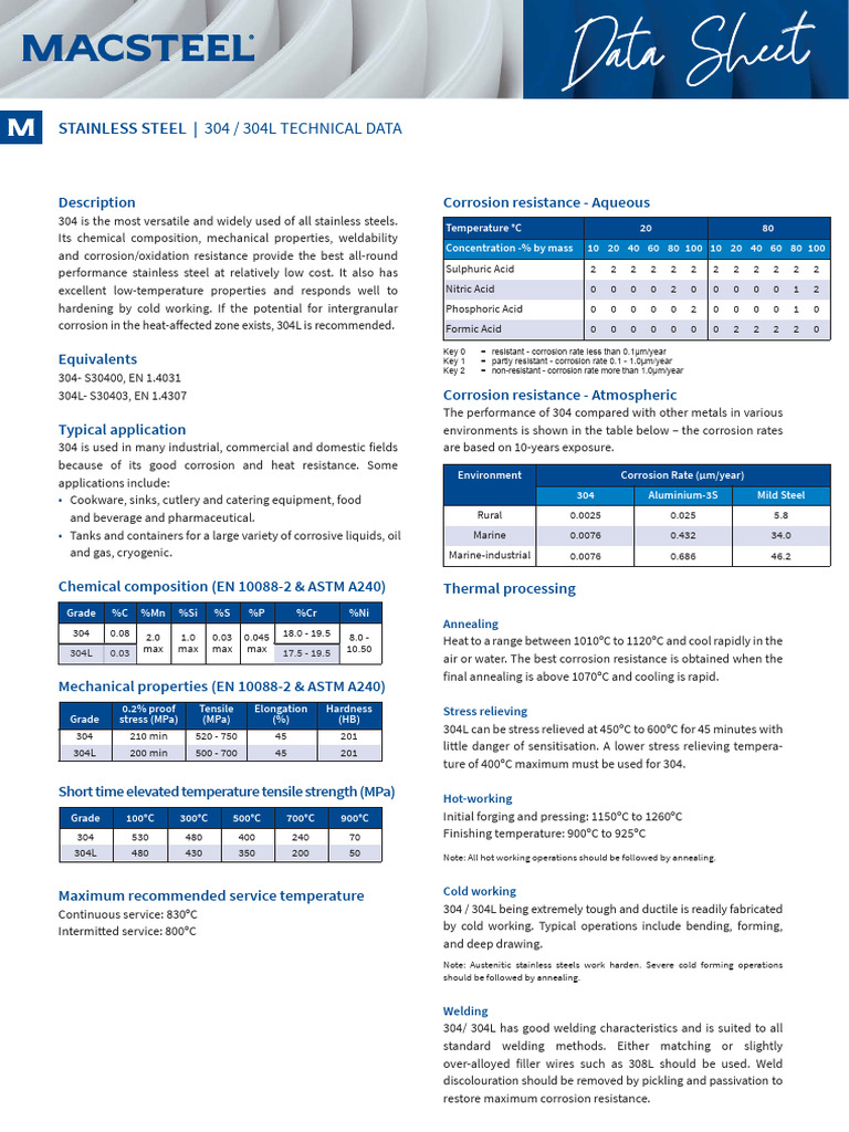 304 304L Data Sheet 2021 | PDF | Corrosion | Stainless Steel