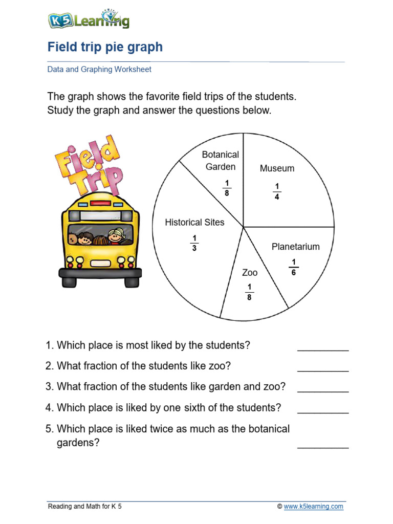 Grade 4 Pie Graphs Fractions B | PDF