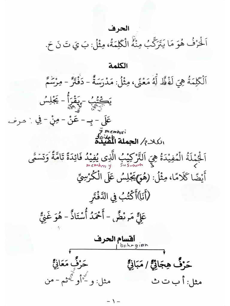 Kelas 3 - Al-Hurf | PDF