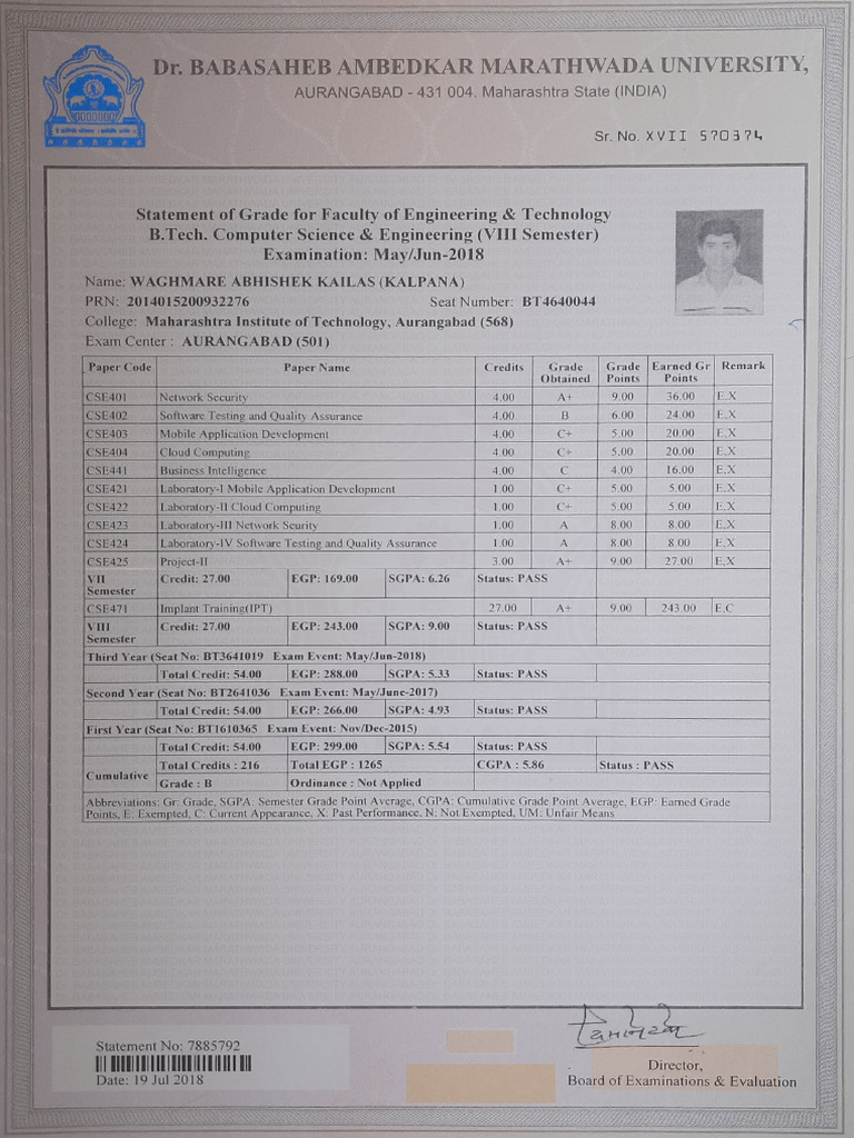 Final Year Marksheet Abhishek | PDF | Evaluation Methods | Educational Assessment And Evaluation