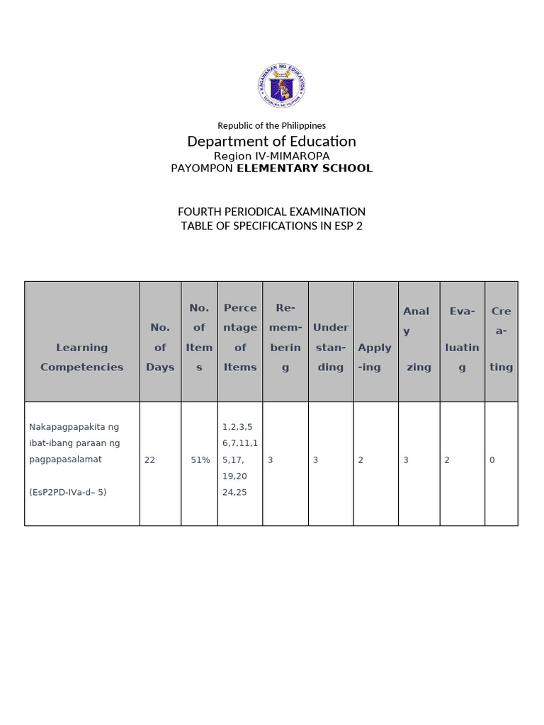 Grade 2 ESP Q4 PT | PDF