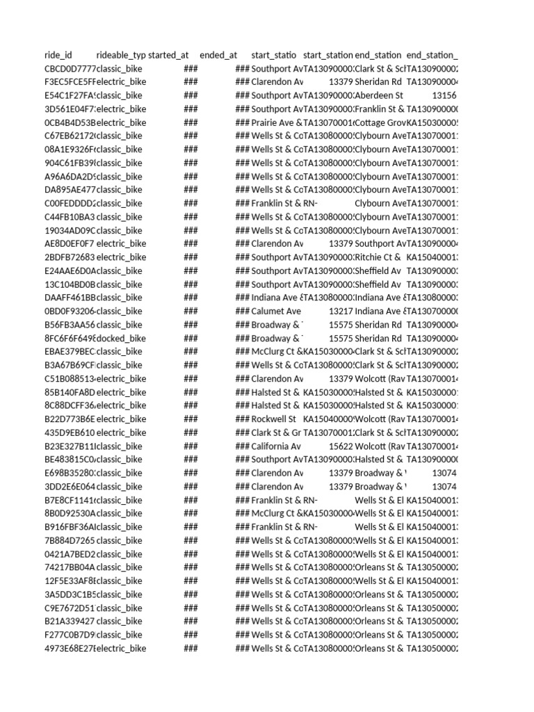 202302 Divvy Tripdata | PDF