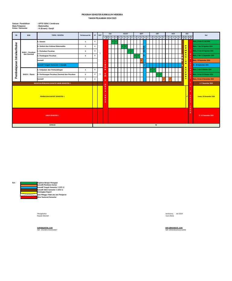 Promes 1 Kelas VI Kumer - MTK | PDF