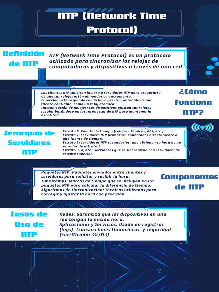 Infografia NTP | PDF