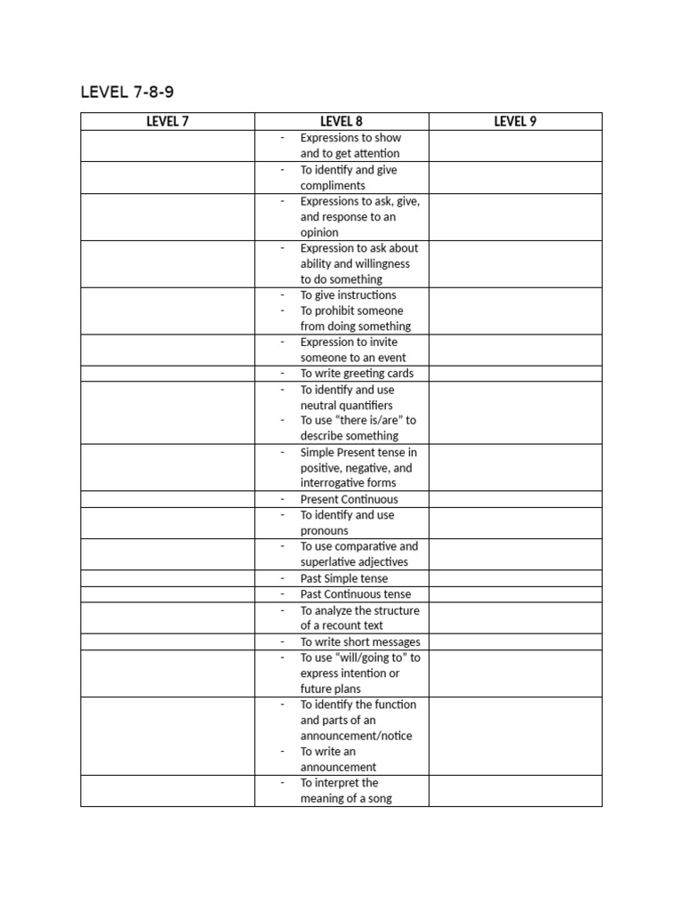 English Language Skills Levels 7-9 | PDF