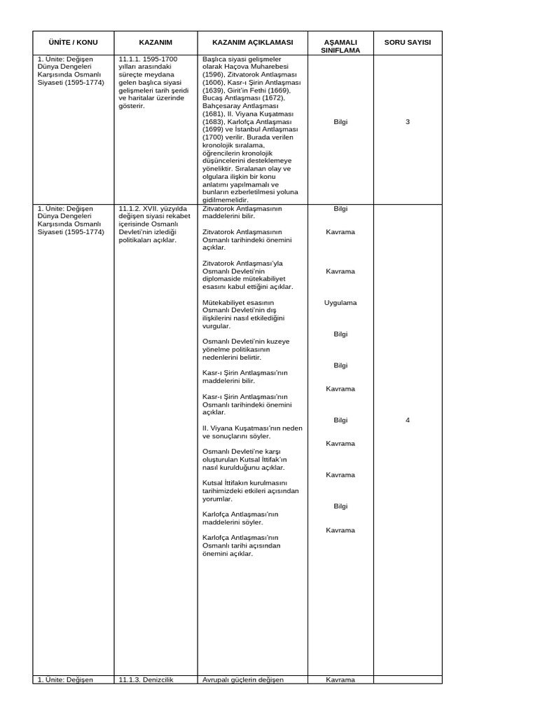 Tarih Dersi Belirtke Tablosu | PDF
