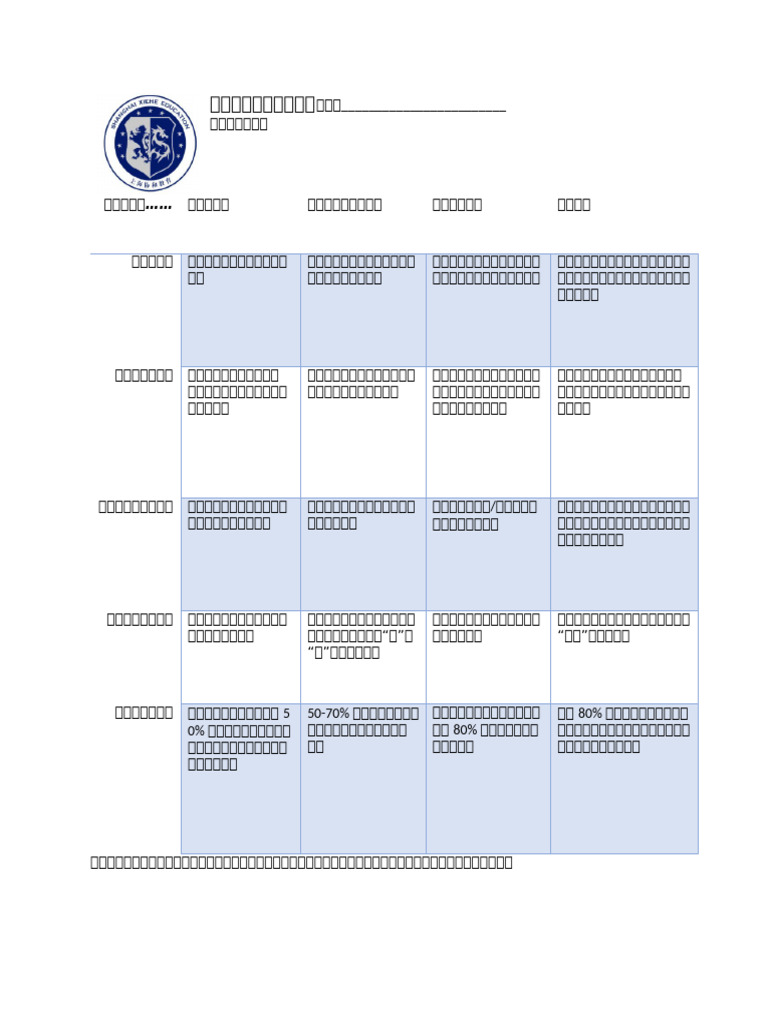 My Learning Behavior Rubric (Chinese) | PDF