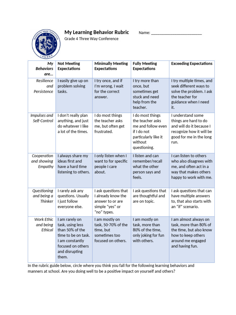 My Learning Behavior Rubric | PDF | Social Psychology | Behavior ...