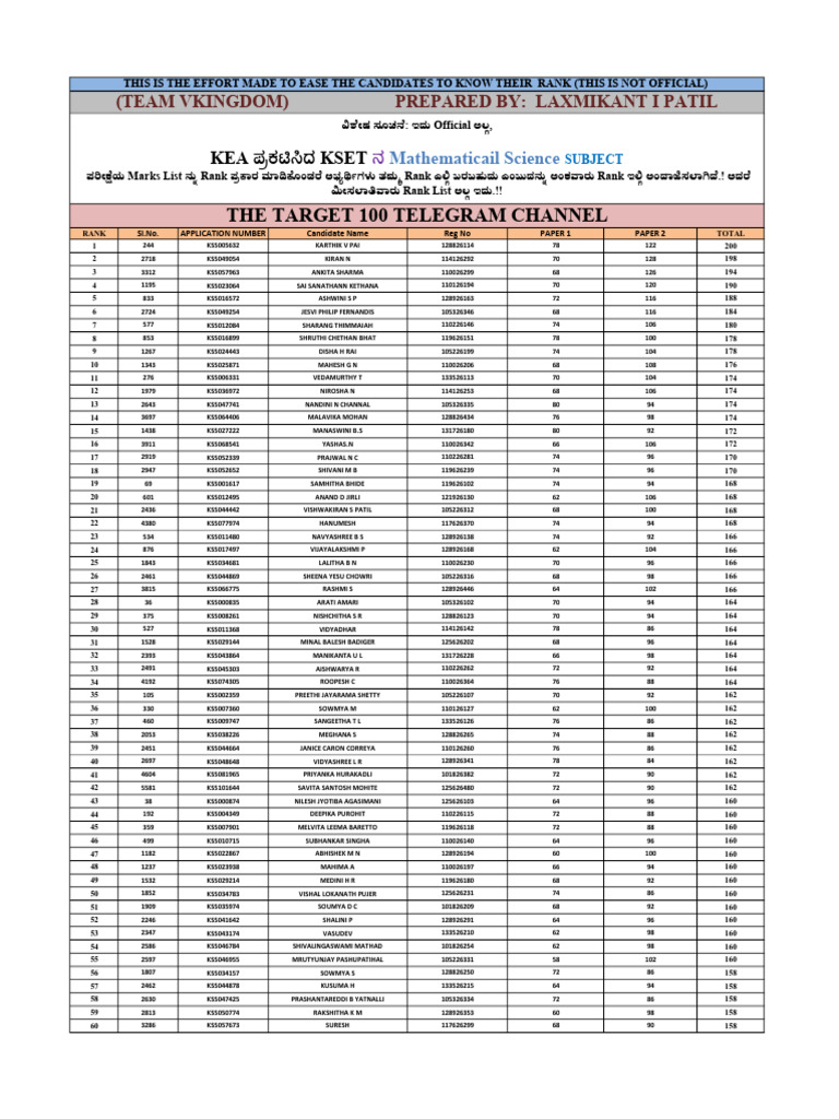 KSET Mathematics Rank List 2023 | PDF