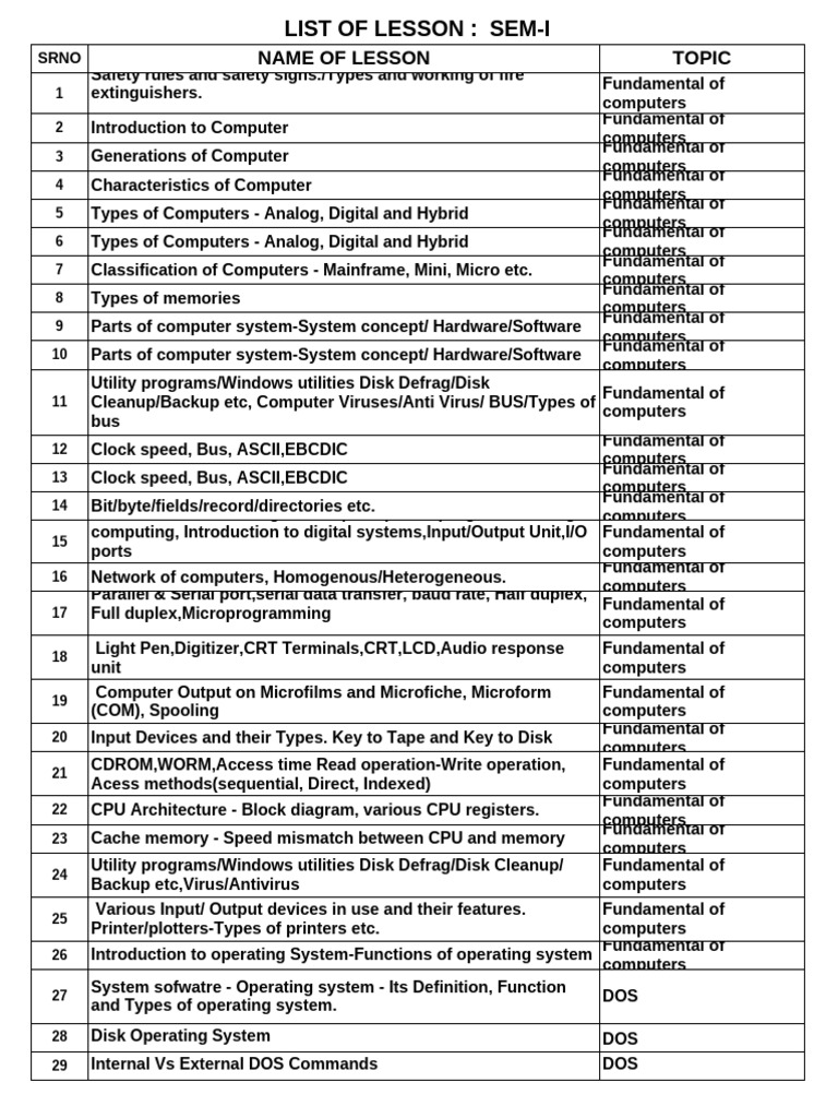 1 | PDF | Computer Memory | Computer Network