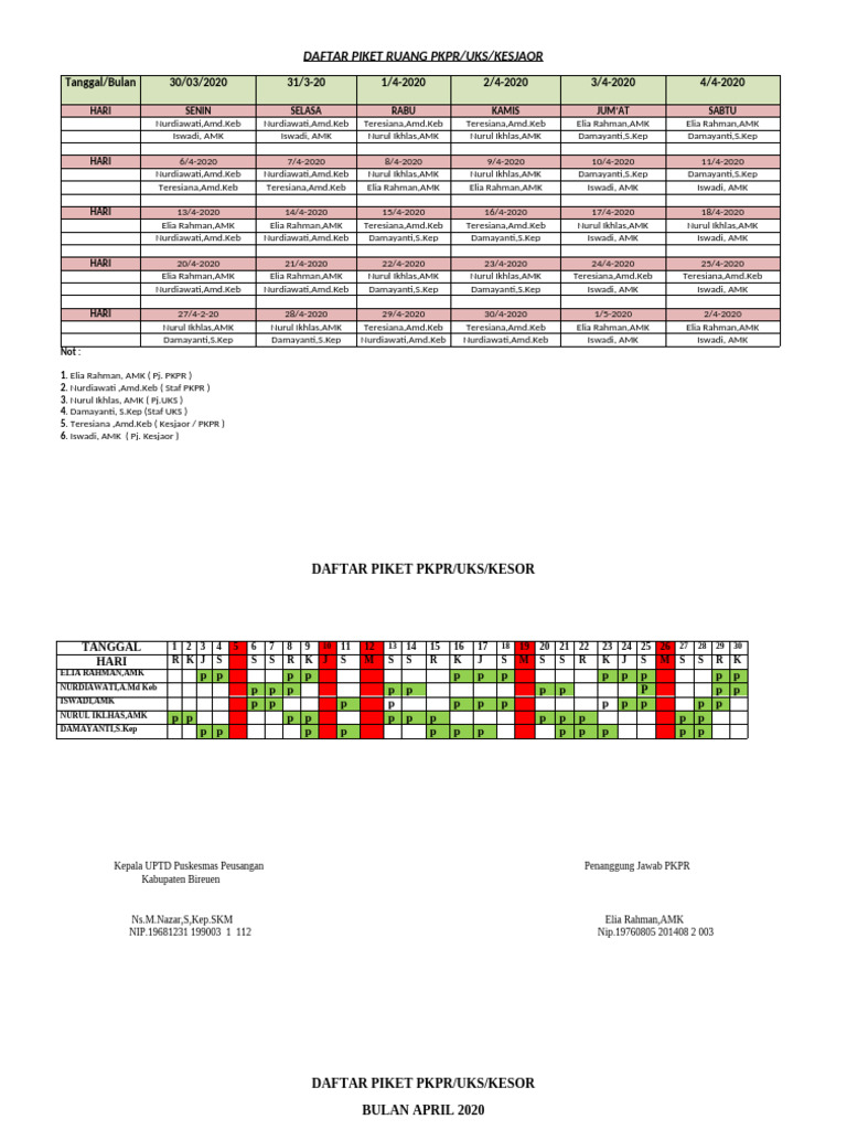 Daftar Piket PKPR/UKS Mei 2020 | PDF