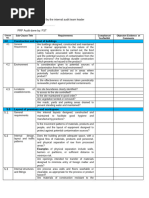 Raw Material Risk Assessment | PDF | Risk