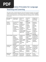 Lp Grade 9 English Lesson Plan on Types of Fallacies in Detail | PDF | Fallacy