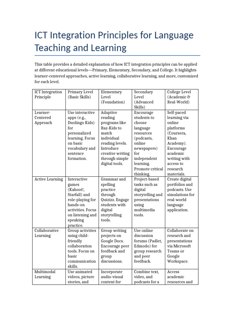 ICT Integration Principles | PDF | Educational Technology | Multimedia