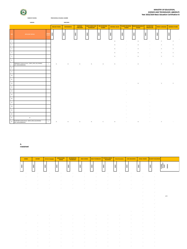 2023/2024 BECE Certification Results | PDF | Science