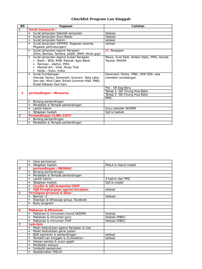 Checklist Program Lan Singgah | PDF