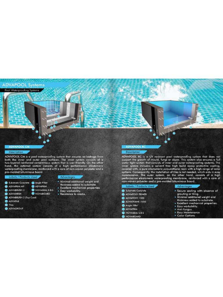 pool waterproofing | PDF
