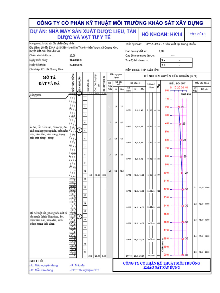 4.2. Borehole - HK14 | PDF
